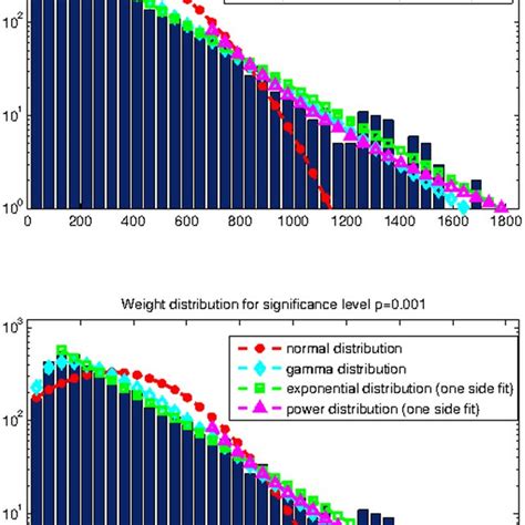 Path Length Clustering Coefficient And Small World Index