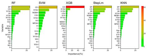 forests free full text comparative analysis of machine learning based predictive models for