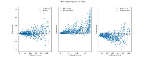 Lagged Features For Time Series Forecasting — Scikit Learn 1 6 0 Documentation Sklearn