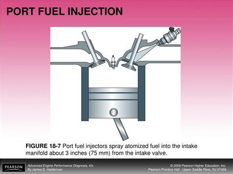 What Is Port Fuel Injection At Luis Coder Blog