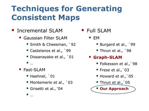 Ppt Stochastic Gradient Descent And Tree Parameterizations In Slam Powerpoint Presentation