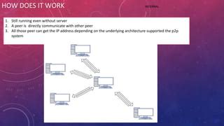 Peer To Peer File Sharing PPTX