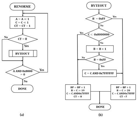 Information Free Full Text Enhanced Binary Mq Arithmetic Coder With