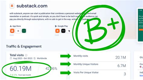 I Analyzed Every Major Writing Platform These Are The Best Ones By