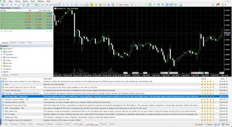 Convert Tradingview Indicator To Thinkorswim Mt5 Ninjatrader 8 And Ctrader By Gyeongsoo Fiverr
