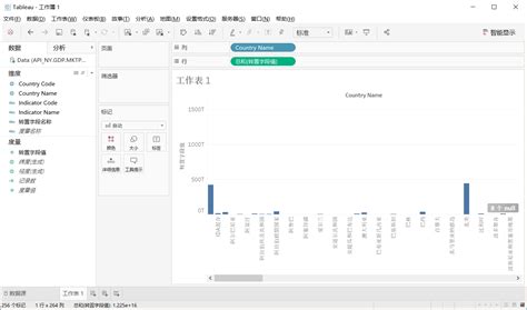 使用世界银行的gdp数据进行可视化pythontableau地图可视化等世界银行gdp Api Csdn博客