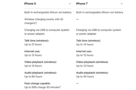IPhone X Vs IPhone 7 What S The Difference