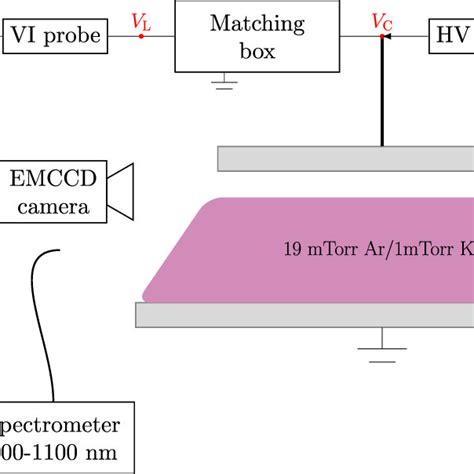 Schematic Of The Experimental Setup For The Ccp Discharge And The Download Scientific Diagram
