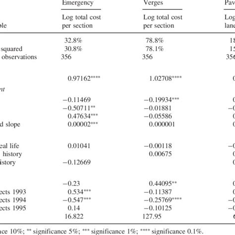 BCG Matrix Of The Efficiency And Effectiveness Measures BCG Matrix Download Scientific Diagram