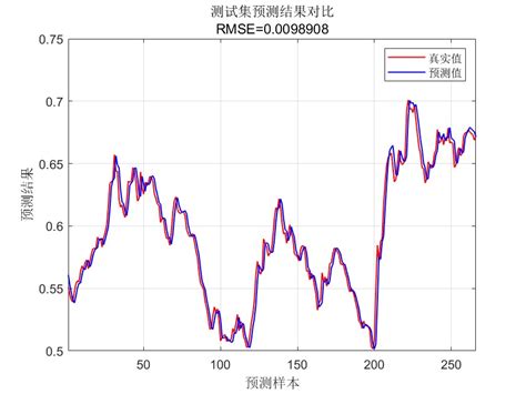 matlab 基于长短期记忆网络 lstm 的时间序列预测 lstm时间序列