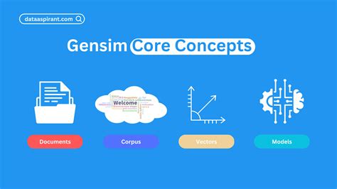 gensim 101 a beginner s guide for understanding and implementing topic