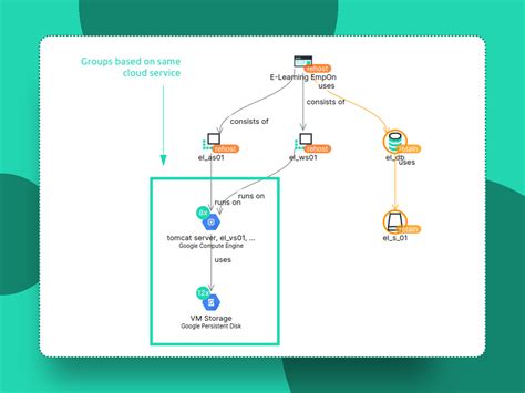Technology Overview In Cloud Target Architectures Txture Io