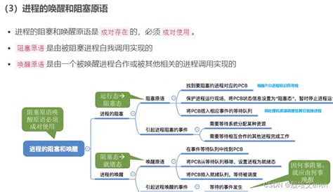 操作系统学习小结（11 21进程的定义，状态，转换，特征，通信） 操作系统进程通信总结 csdn博客
