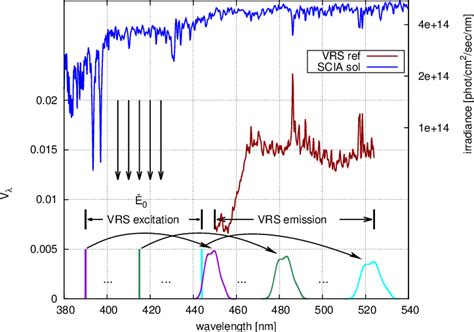 Incoming Extraterrestrial Solar Irradiance Spectrum Blue As Measured