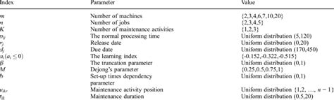 Data Generation For Random Instances Download Table