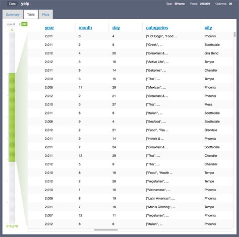 Visualization Graphlab