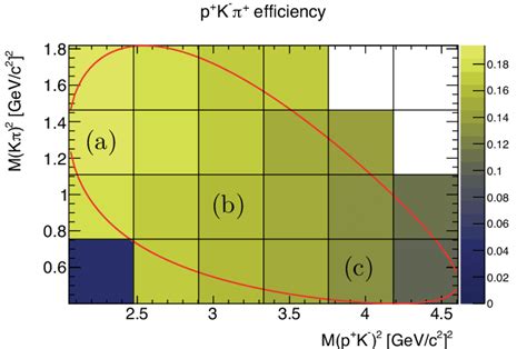 dalitz distribution binning and reconstruction efficiency in bins of m