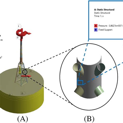the 3‐d structural model a with applied loads and boundary