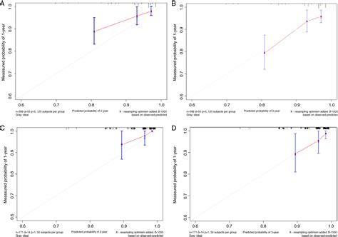Significance Of Radiologic Extranodal Extension In Locoregionally Advanced Nasopharyngeal