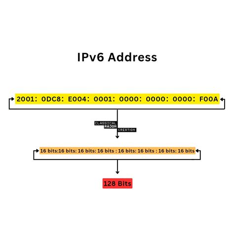 Ȼłⱥᵴᵴîȼⱥł 🔍 What Is An Ipv6 Address Ipv6 Internet Protocol Version