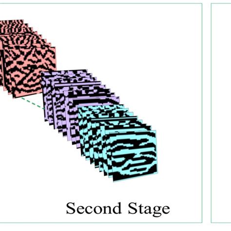 Illustration Of Pcanet Architecture The Network Consists Of Two Download Scientific Diagram