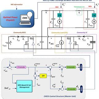 Dominant Poles Of The Closed Loop System With Respect To Different Download Scientific Diagram