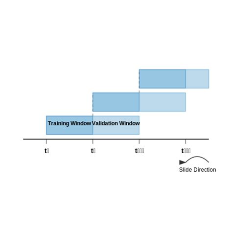 Stock Price Prediction Using Lstm Ai Tutorial Next Electronics