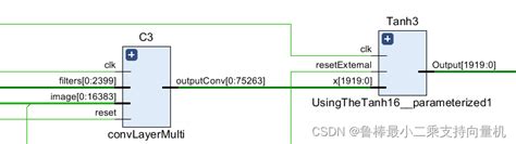一起学习用verilog在fpga上实现cnn 五integrationconv设计 Csdn博客