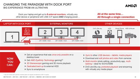 Amd Amplifies The Mobile Experience Techpowerup