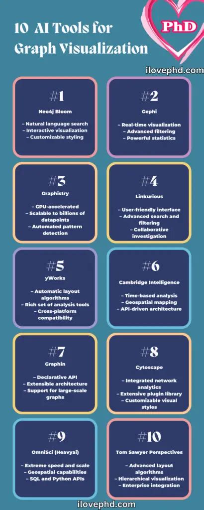 Trending AI Tools For Dynamic Graph Visualization ILovePhD