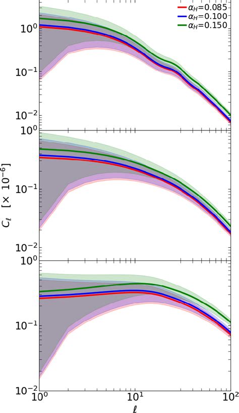 Figure 1 From Cosmic Magnification In Beyond Horndeski Gravity Semantic Scholar