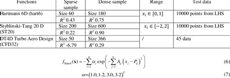 Settings For The Test Functions Download Scientific Diagram
