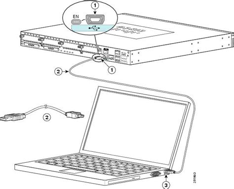 CISCO 2911 USB CONSOLE TELECHARGER PILOTE