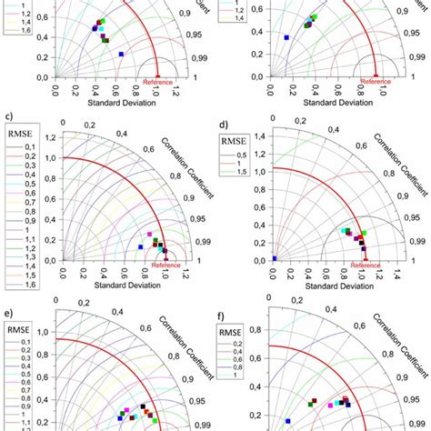 Wavelet Based Estimation Results For Monthly Time Scale A Spi Training Download Scientific