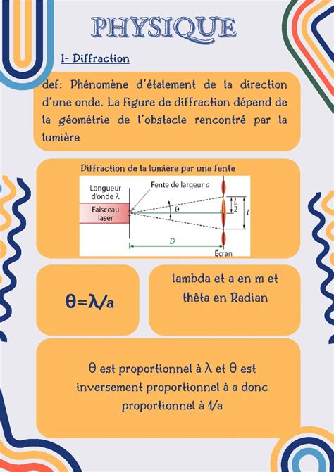 Diffraction Et Interférence Terminale Fiche Et Exercices Corrigés Pdf Physique Chimie En Pdf