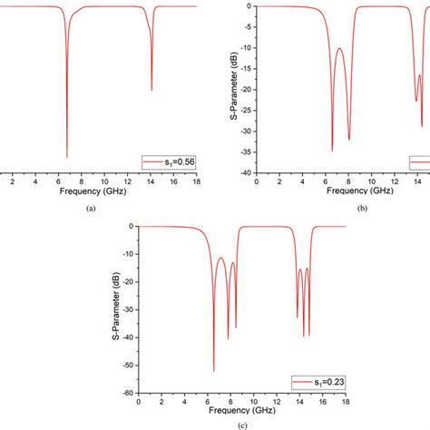 Layout Of Proposed Dual Band Bandpass Filter With W 1 032 W 2