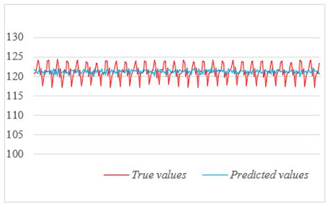 A Fault Warning Approach Using An Enhanced Sand Cat Swarm Optimization Algorithm And A