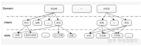 基于文本语义的智能问答系统 知乎