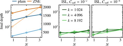 figure 10 from comparing resource requirements of noisy quantum