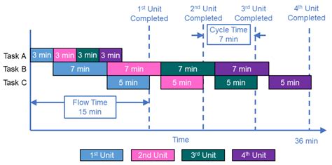 Cycle Time Optimization Strategies Easy Steps To Boost Efficiency