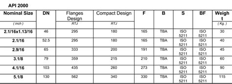 AJ API 6D Compact Ball Valve Valve Malaysia Product By Matco Malaysia Sdn Bhd