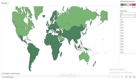 تحليل البيانات بإستخدام Excel Python Jupyter Tableau خمسات