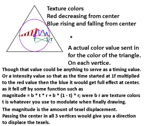Distortion Effect Community Monogame