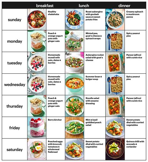 Daily Diet Chart For Good Health