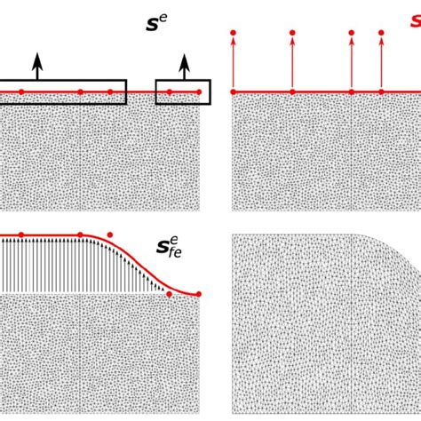 illustration of the mesh updating strategy with minimal remeshing