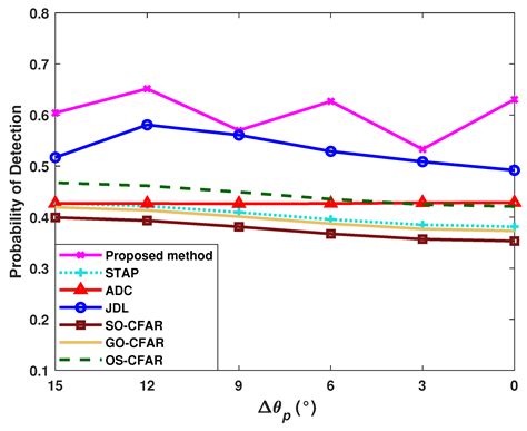 Unsupervised Affinity Propagation Clustering Based Clutter Suppression And Target Detection