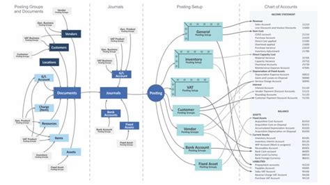 Invoicing With The Sales Invoice Dynamics 365 Business Central