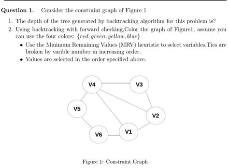 Question 1 Consider The Constraint Graph Of Figure 1