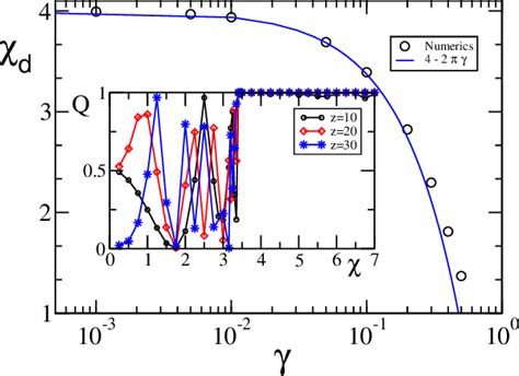 Figure 1 From Unidirectional Nonlinear Pt Symmetric Optical Structures