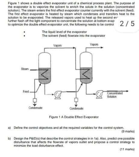 Solved Figure Shows A Double Effect Evaporator Unit Of A Chegg